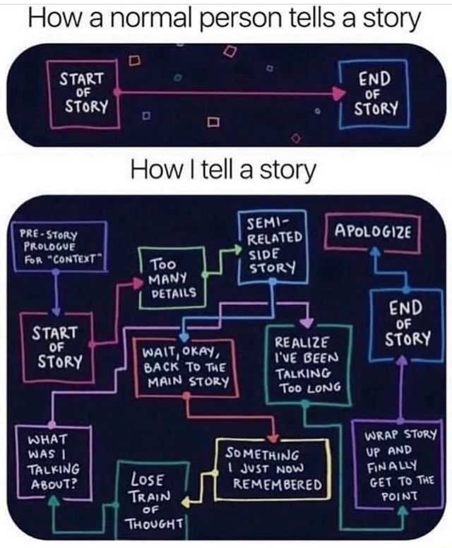 How a normal person tells a story How I tell a story - iFunny