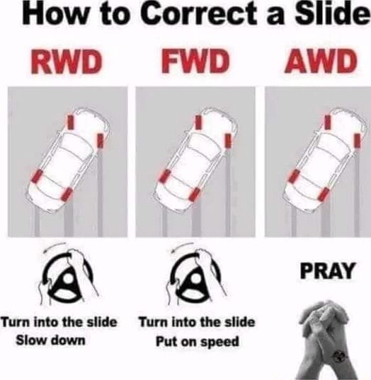 How to Correct a Slide RWD FWD AWD AS Q\ PRAY Turn into the slide ...