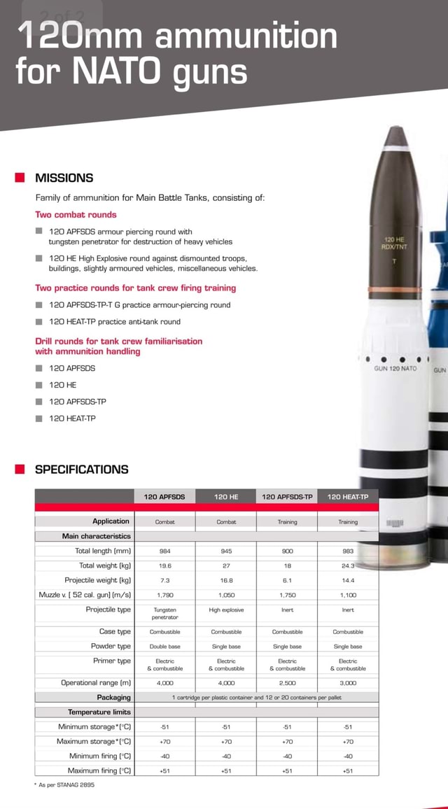 120mm ammunition for NATO guns MISSIONS Family of ammunition for Main ...