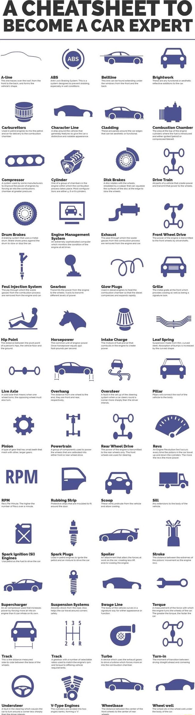 A CHEATSHEET TO BECOME A CAR EXPERT Beltline Brightwork TT @ ae ...