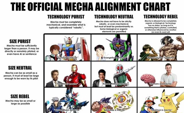 THE OFFICIAL MECHA ALIGNMENT CHART TECHNOLOGY PURIST TECHNOLOGY NEUTRAL ...