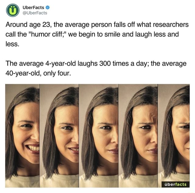 UberFacts LUberk acts Around age 23, the average person falls off what ...