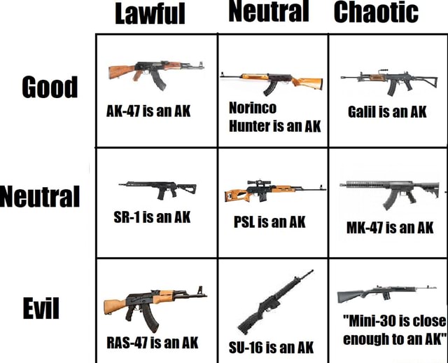 Lawiul Chaotic Good AK-47 is an AK Norinco Galil is an AK Hunter is an ...