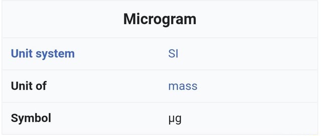 Microgram Unit system Sl Unit of mass Symbol ug - iFunny