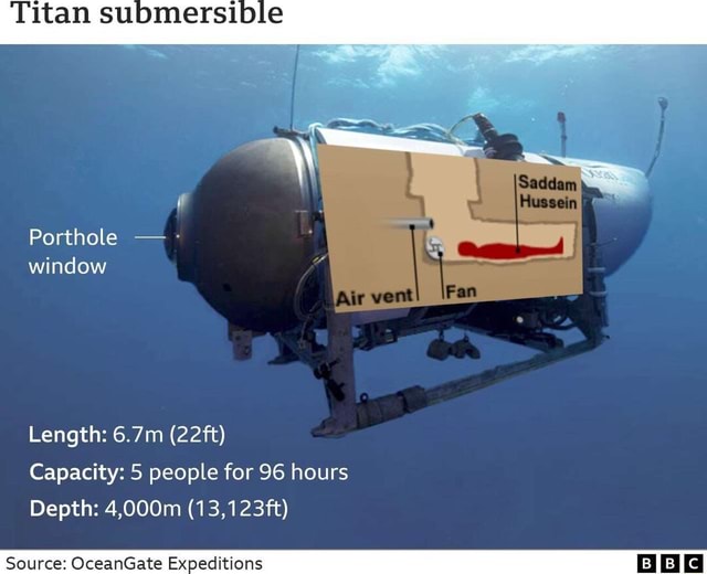 Titan submersible Porthole - window Length: 6.7m (22ft) Capacity: 5 ...