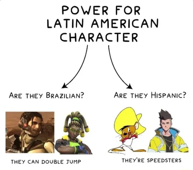 POWER FOR LATIN AMERICAN CHARACTER ARE THEY BRAZILIAN? Are THEY ...