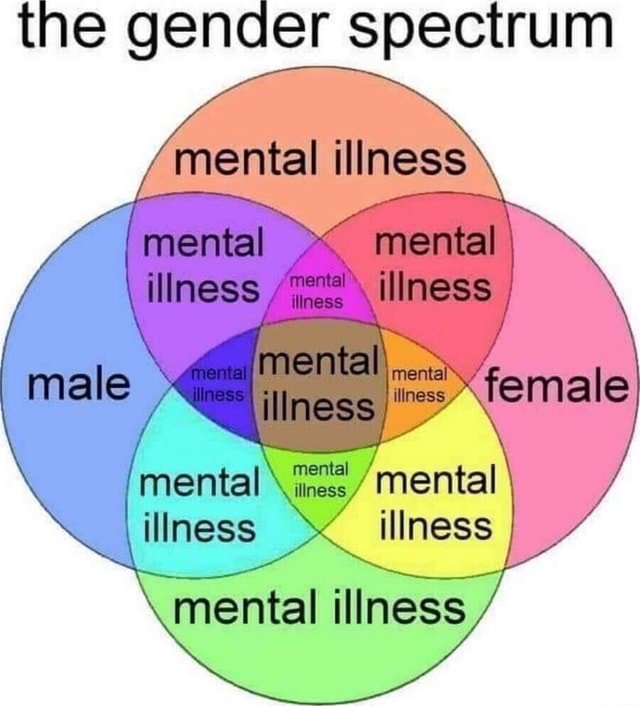 The gender spectrum mental illness mental mental I illness illness ...