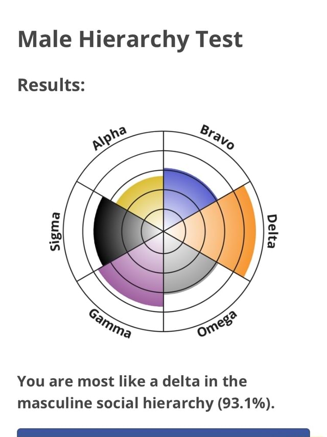 Male Hierarchy Test Results: You are most like a delta in the masculine ...