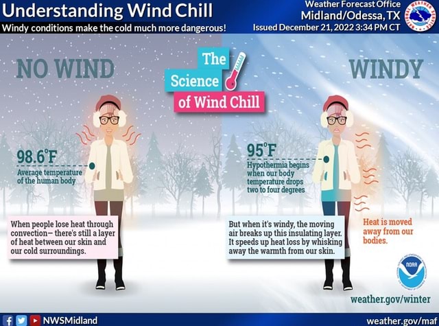 Understanding Wind Chill TX Issued December 21, 2022 PM CT NO WIND The ...