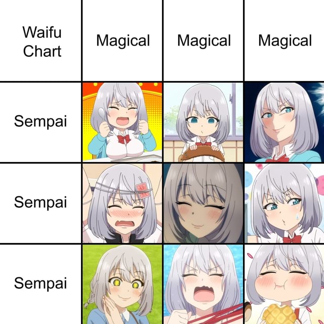 Waifu Chart Maglcal Magical Magical - iFunny
