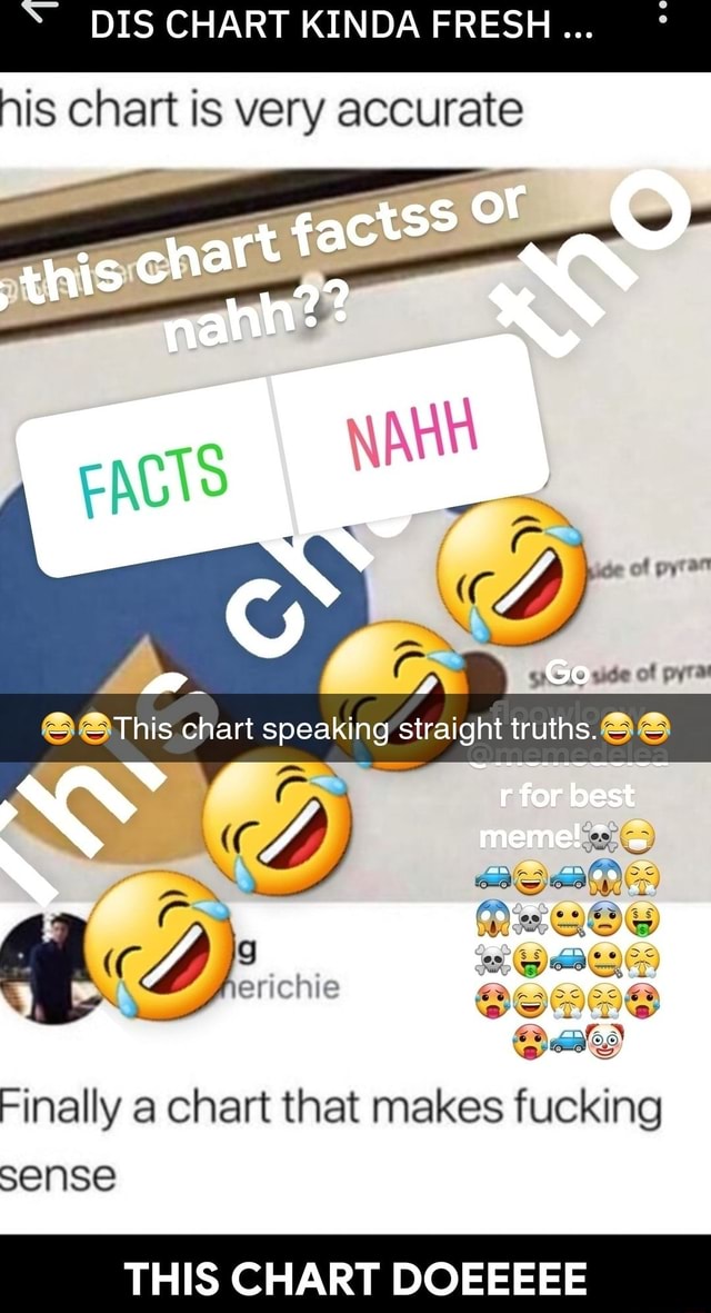 DIS CHART KINDA FRESH : his chart is very accurate Finally a chart that ...