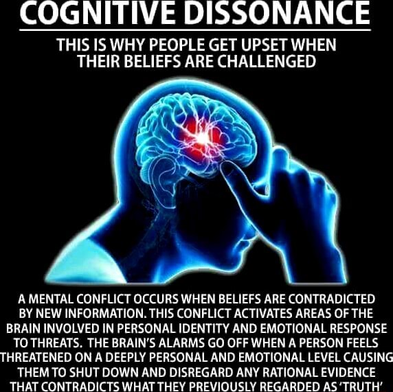 COGNITIVE DISSONANCE THIS IS WHY PEOPLE GET UPSET WHEN THEIR BELIEFS ARE CHALLENGED A MENTAL ...