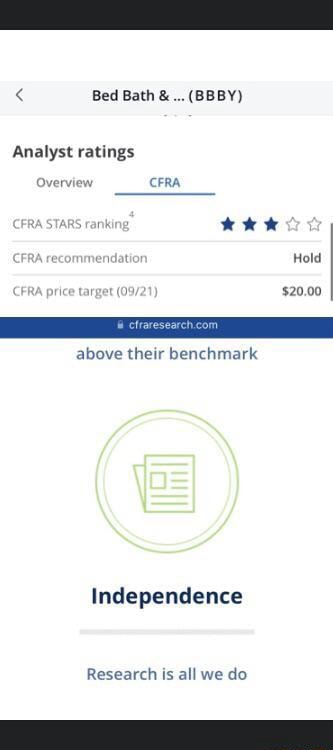 Analyst ratings Overview CFRA CFRA STARS ranking RA recommendation Hold ...
