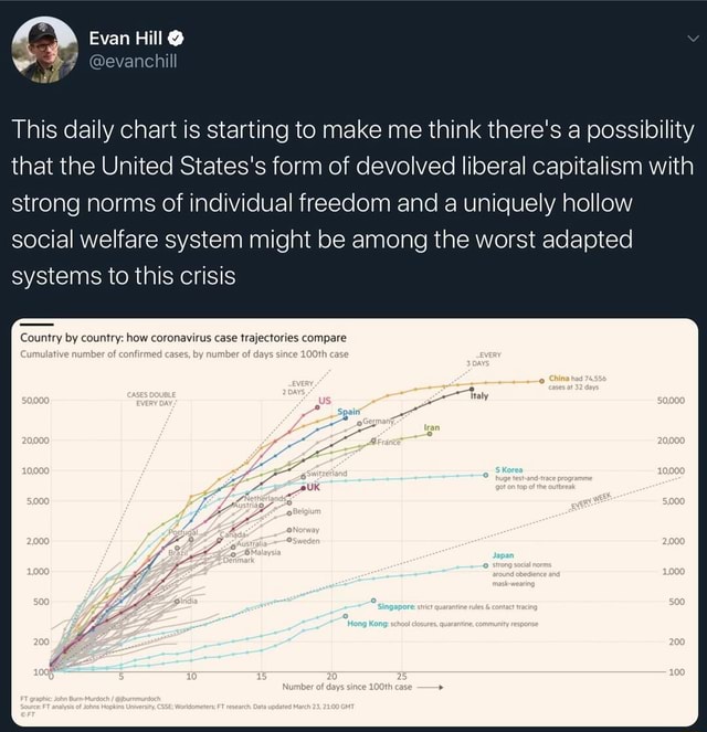 This daily chart is starting to make me think there's a possibility ...