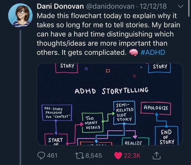 Dani Donovan @danidonovan - 12/12/18 v Made this flowchart today to ...