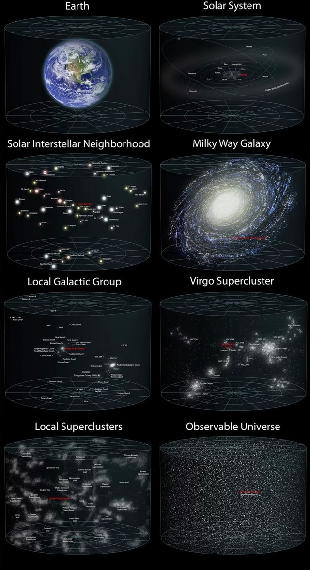 Earth Solar System Solar Interstellar Neighborhood Milky Way Galaxy ...