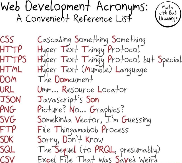 Web Development Acronyms: with Bad A Convenient Reference Li Drawings ...