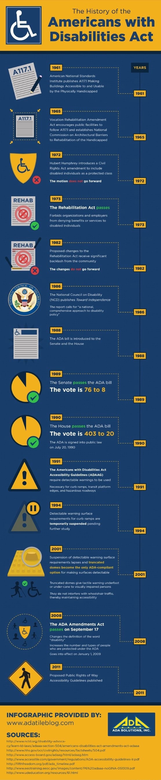 The History of the Americans with Disabilities Act YEARS 'American ...