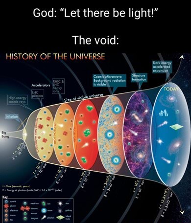 God: "Let there be light!" The void: HISTORY OF THE UNIVERSE A - iFunny