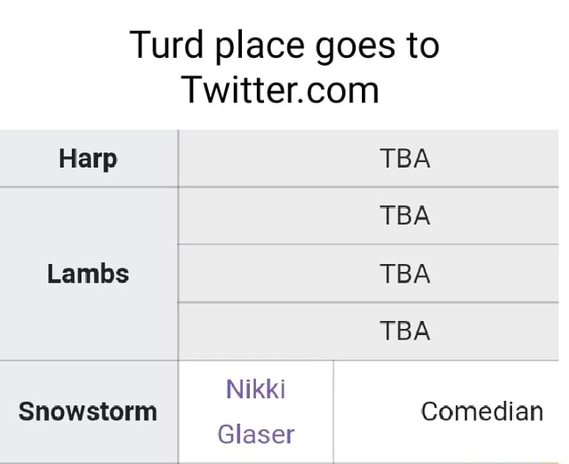 Turd place goes to Harp TBA TBA Lambs TBA TBA Snowstorm Nikki Comedian ...