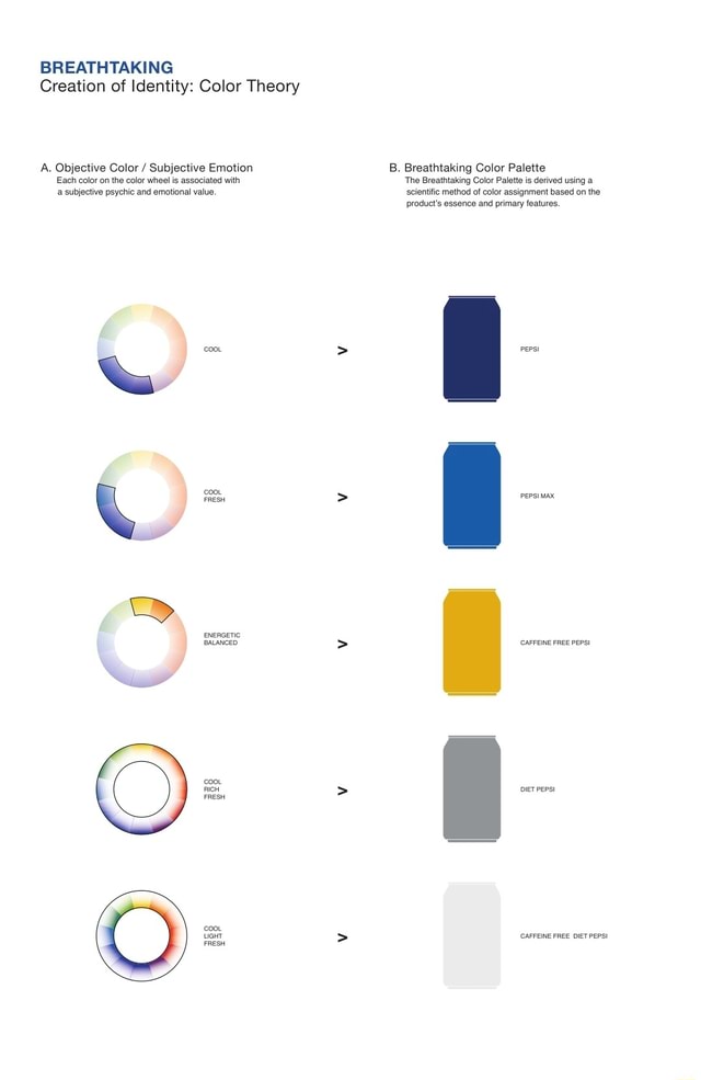 BREATHTAKING Creation of Identity: Color Theory A. Objective Color ...