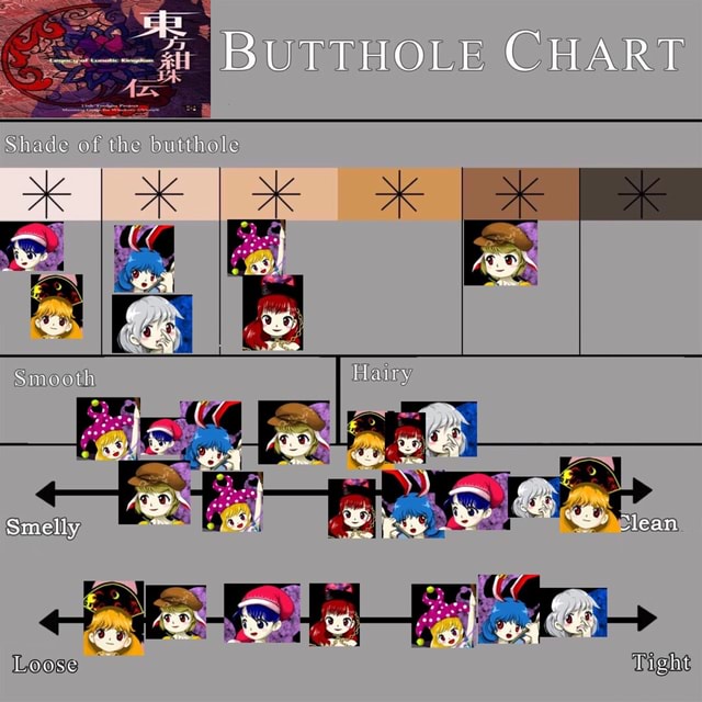 BUTTILIOLE CHART Shade of the butthole 4 ! Smelly Louse Tiglat - iFunny
