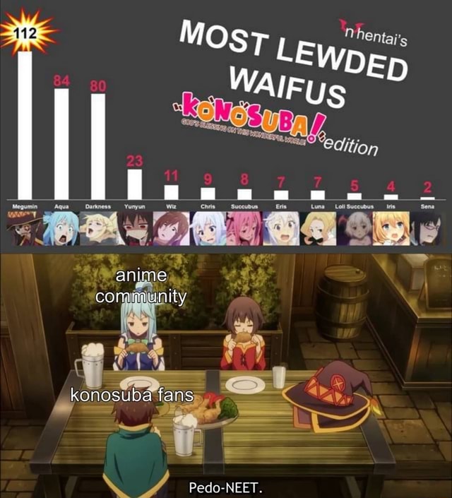MOST Wp WAIFUs ED anime community konosuba fans - iFunny
