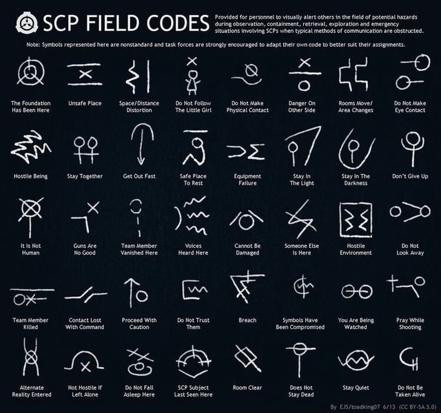 SCP FIELD CODES enlratonaninersy situations involving SCPs when typical ...