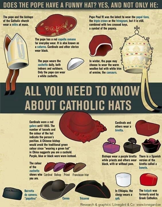 Pope Paul VI was the latest to wear the papal tira, the triple crown or ...