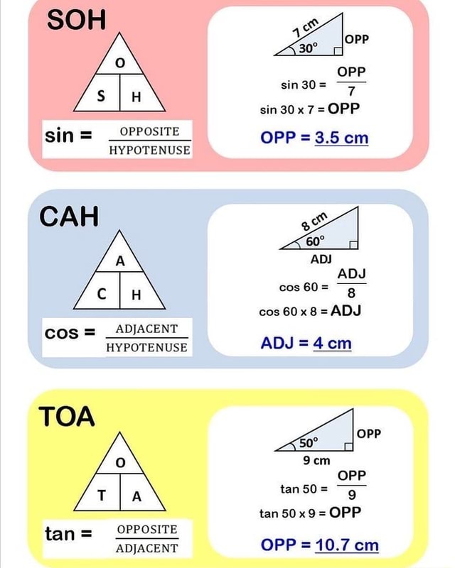SOH sin = OPPOSITE HYPOTENUSE CAH Cos = _ADJACENT HYPOTENUSE TOA tan ...