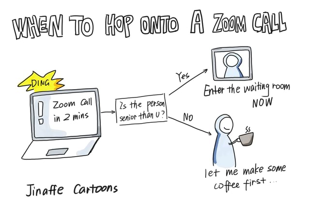 When to hop onto a zoom call - To Zoom all the per Enter the waiting ...