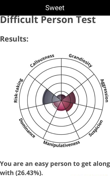 Sweet Person Test Results: You are an easy person to get along with (26 ...