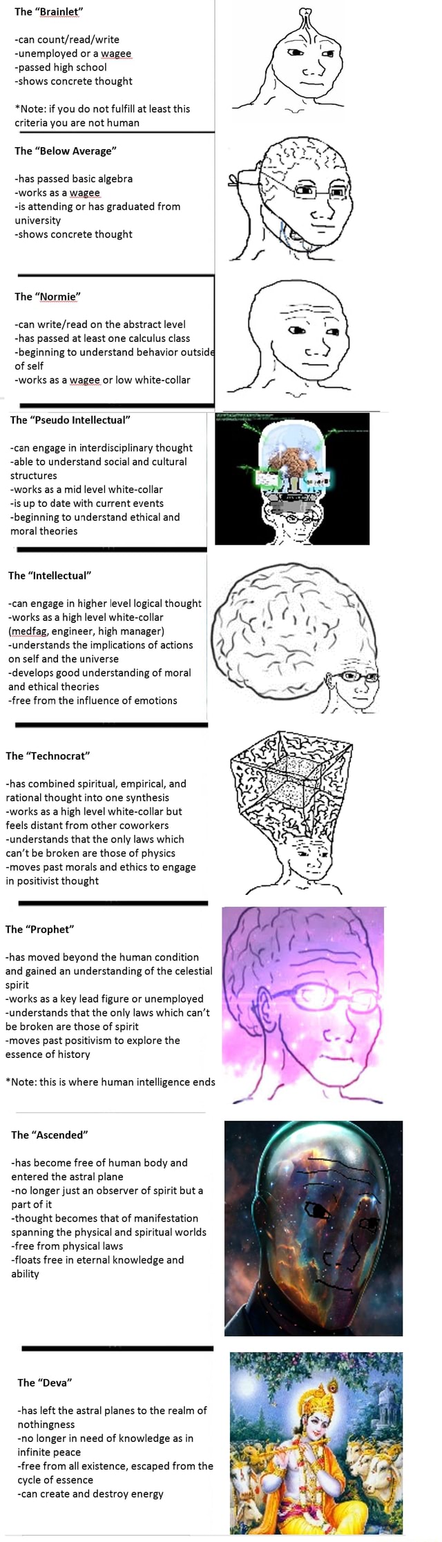 #expanding_brain #IQ - The "Brainlet" -can -unemployed or a wages ...