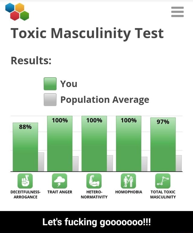 Se Toxic Masculinity Test Results: You 88% I Population Average 100% ...