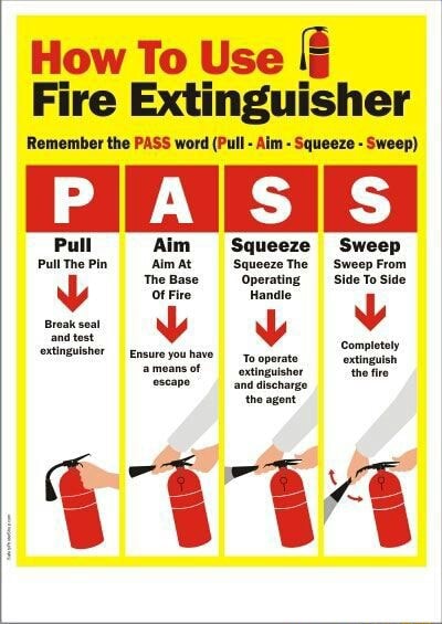 How To Use Fire Extinguisher Remember the PASS word (Pull - Aim ...