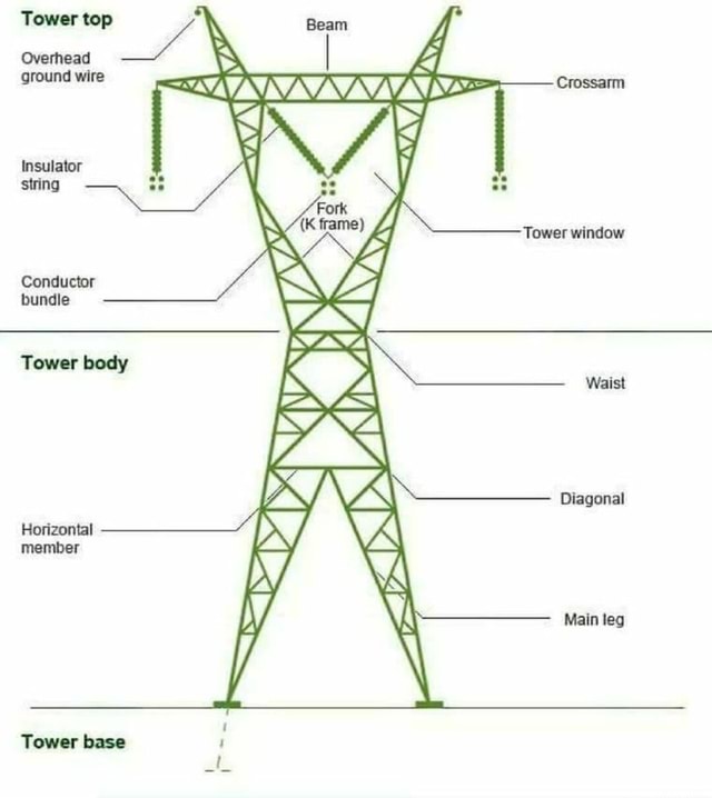 Tower top Overhead ground wire ES insulator string Tower window ...
