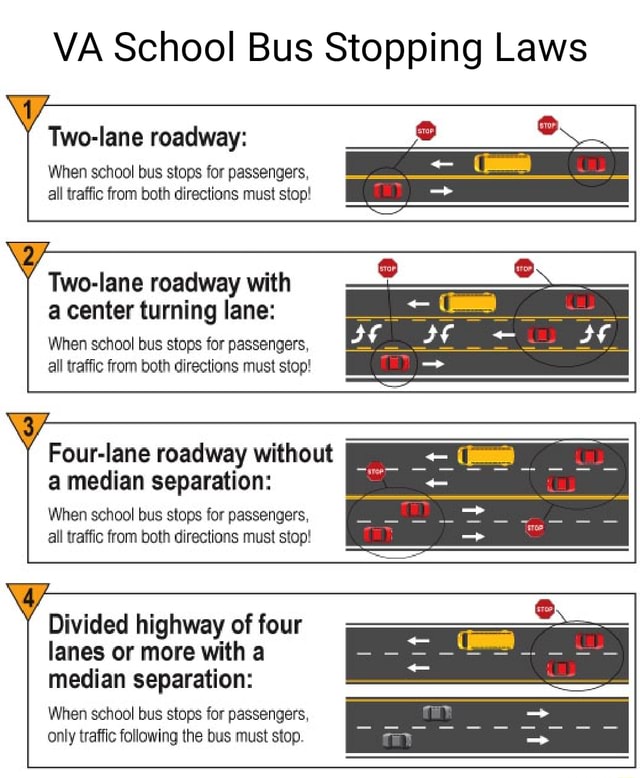 VA School Bus Stopping Laws Two-lane roadway: When school bus stops for ...