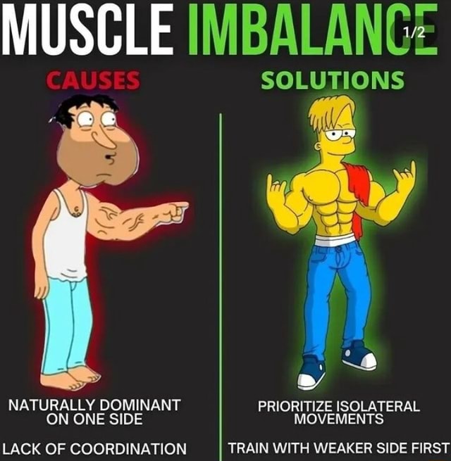 MUSCLE IMBALANCE SOLUTIONS we NATURALLY DOMINANT PRIORITIZE ISOLATERAL ...