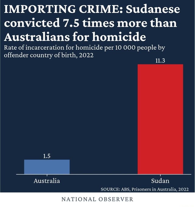IMPORTING CRIME: Sudanese convicted 7.5 times more than Australians for ...