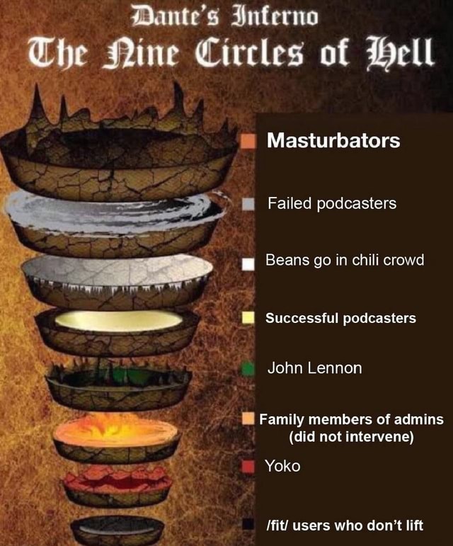 Dante's Inferno The Pine Circles of Hell Masturbators Failed podcasters ...