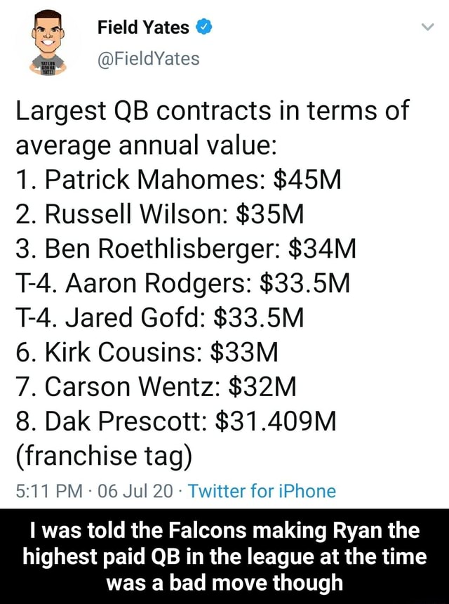 Largest QB contracts in terms of average annual value: 1. Patrick ...