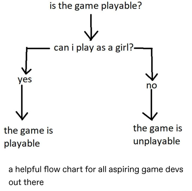 Is the game playable? can play as girl? yes the game is the game is ...
