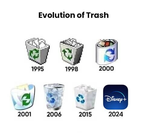 Evolution of Trash 1998 2000 Se 2001 2006 2015 2024 - America’s best ...