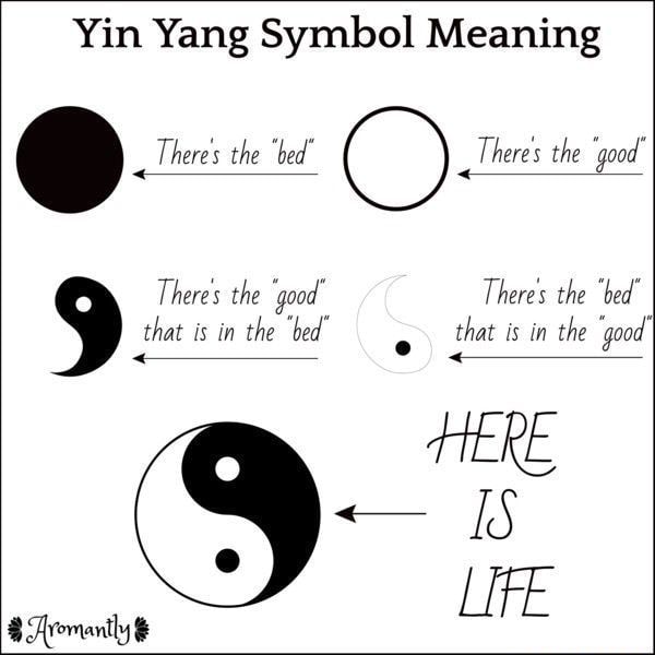 Yin Yang Symbol Meaning Theres the 'bed" C) Theres the 'good" There's ...