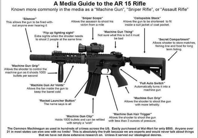A Media Guide to the AR 15 Rifle Known more commonly in the media as a ...