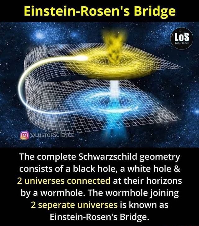 Einstein-Rosen's Bridge Los The complete Schwarzschild geometry ...