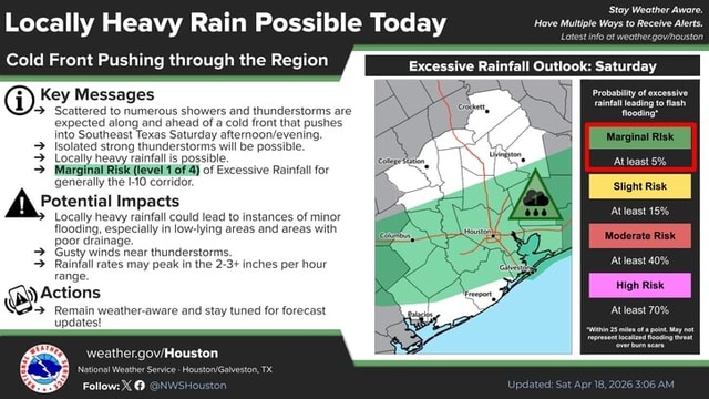 'Stay Weather Aware. Excessive Rainfall Outlook: Saturday Atleast ...