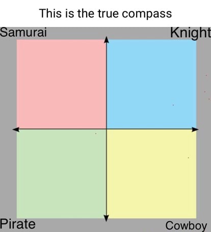 This is the true compass Pirate - iFunny