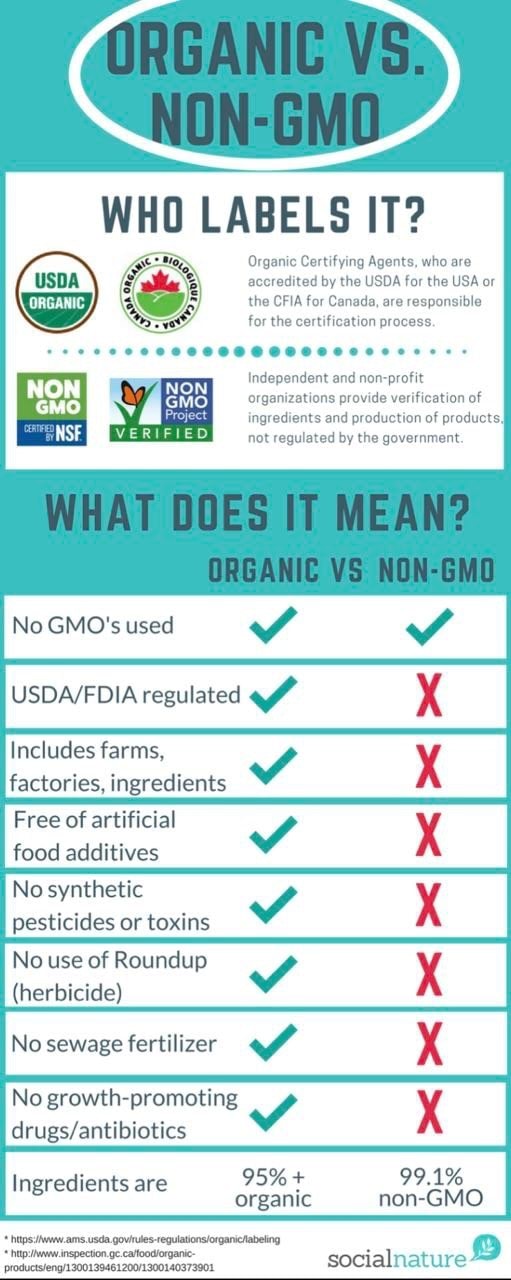 WHO LABELS IT? Organic Certifying Agents, who are accredited by the ...