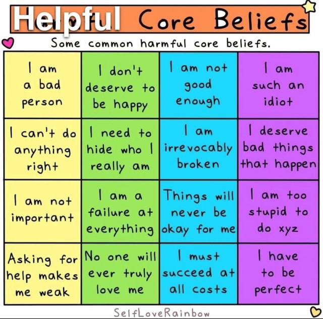Core Beliefs Some common harmful core beliefs. I am I don'+ I am not a ...